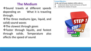 1. Y5 lession Sound.pptx
