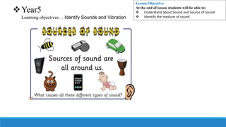 1. Y5 lession Sound.pptx