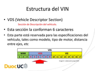 1.3.3 Identificacion del vehiculo. VIN.pptx