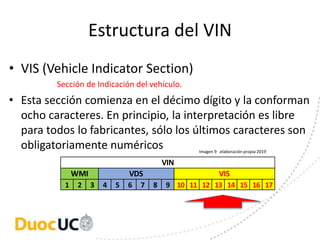 1.3.3 Identificacion del vehiculo. VIN.pptx