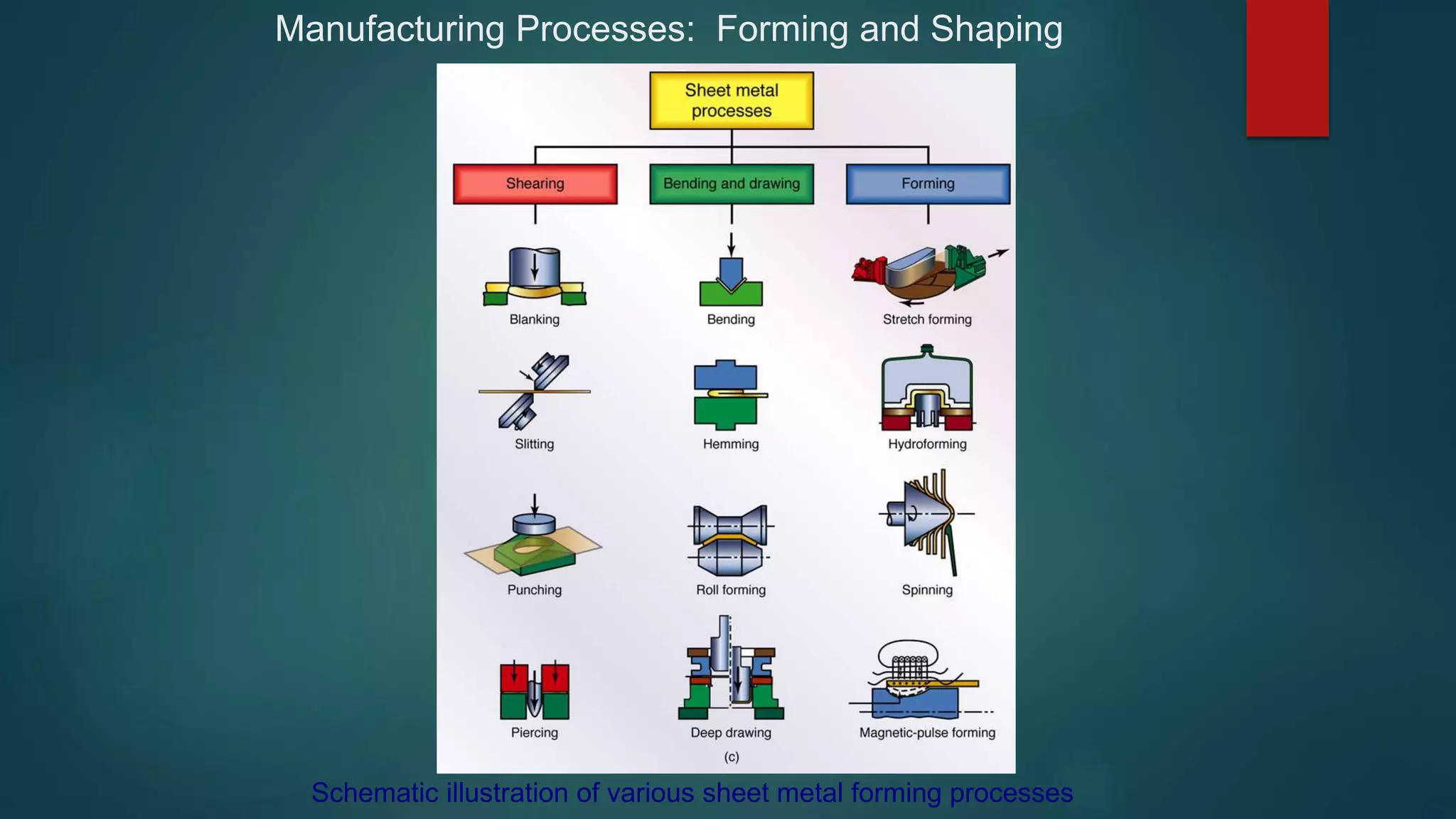 1. Manufacturing Processes Intro..pptx