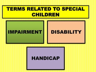 Meaning and Definition of Special Education.pptx