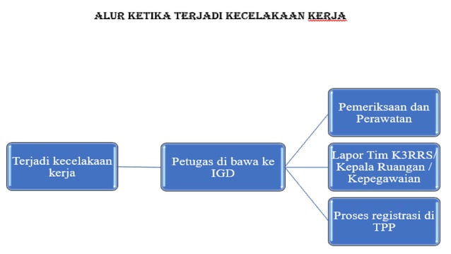 1. K3RS dan kecelakaan kerja.pptx