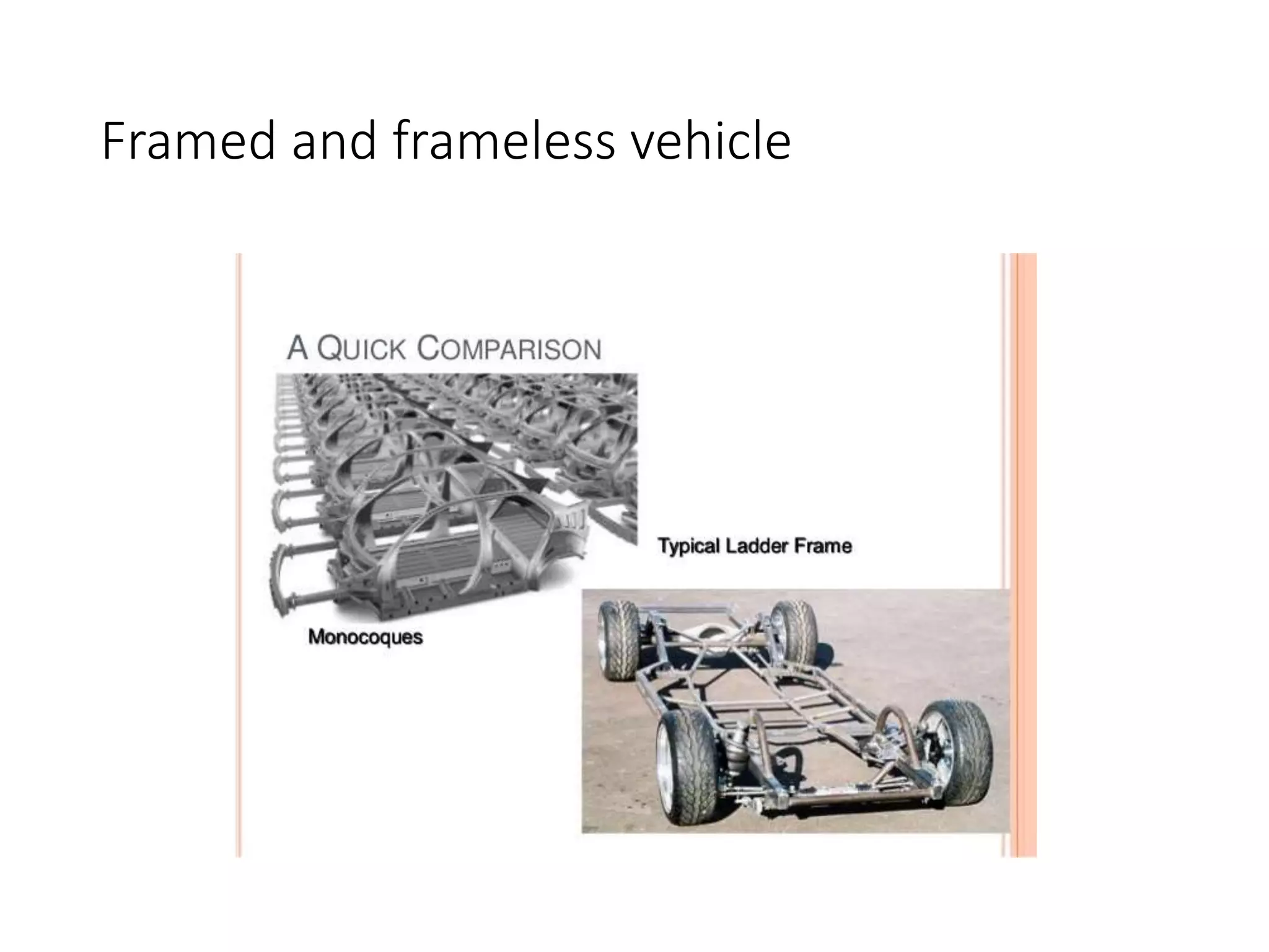 1. Introduction to Automobile.ppt