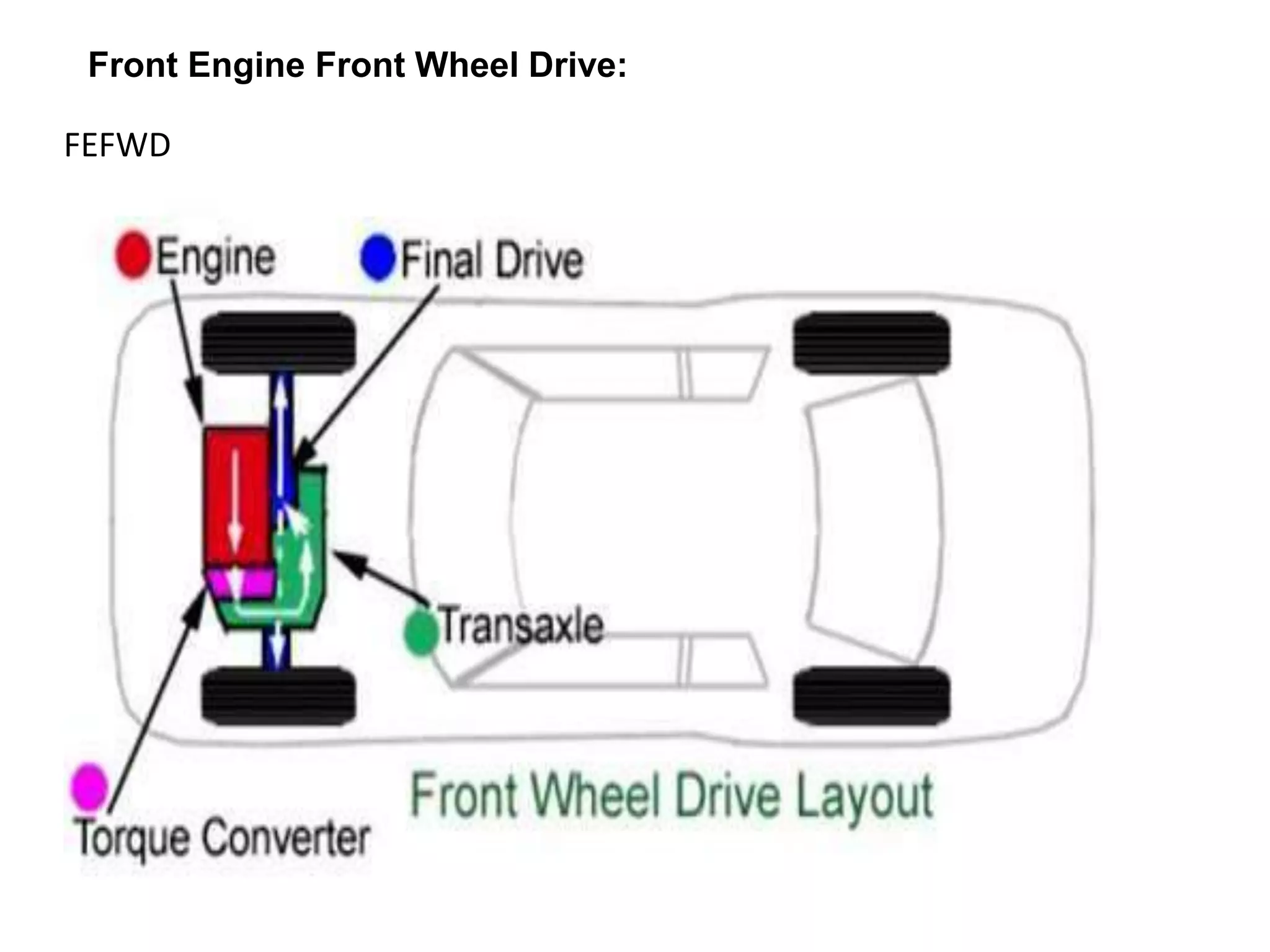 1. Introduction to Automobile.ppt