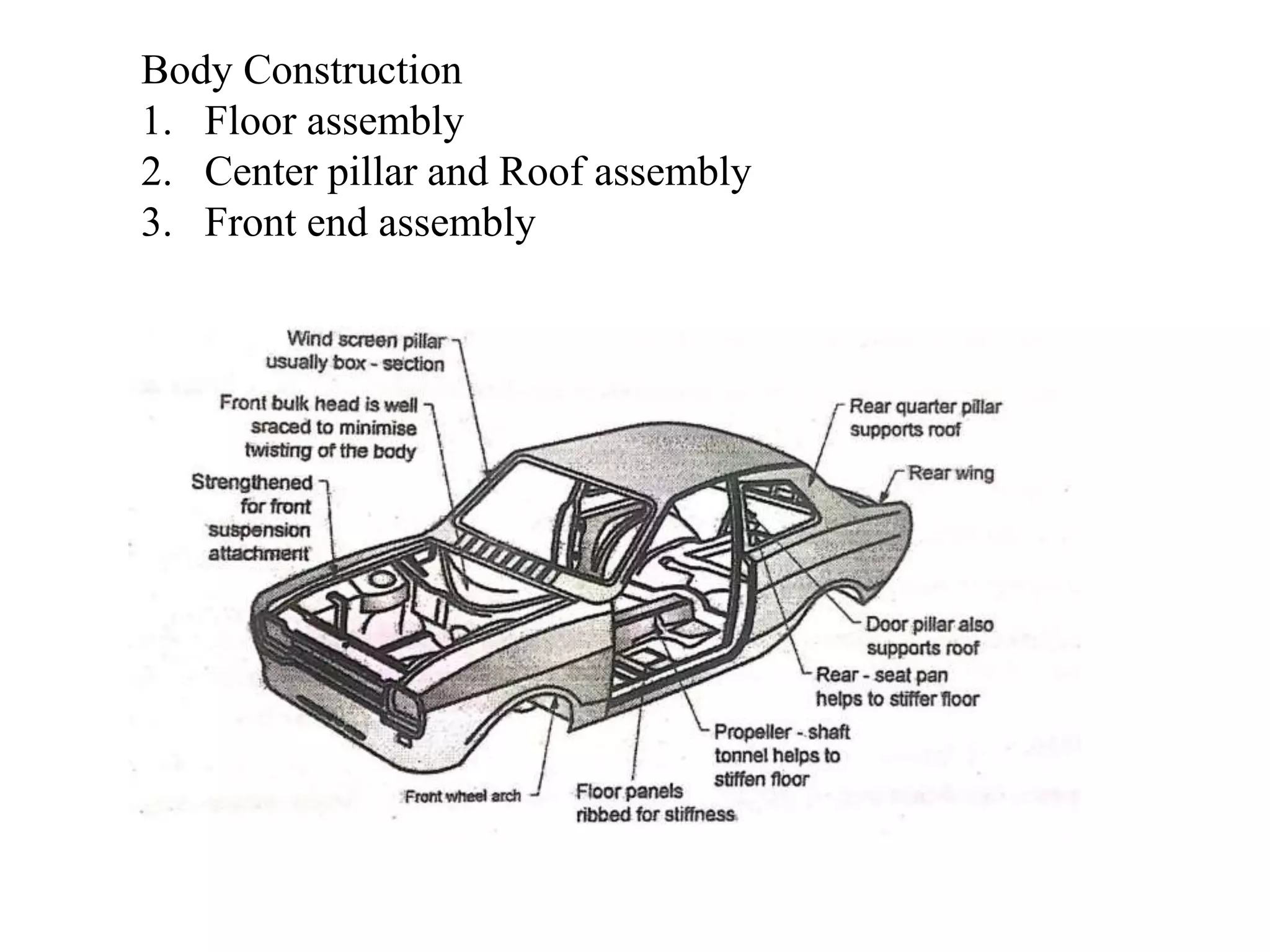 1. Introduction to Automobile.ppt