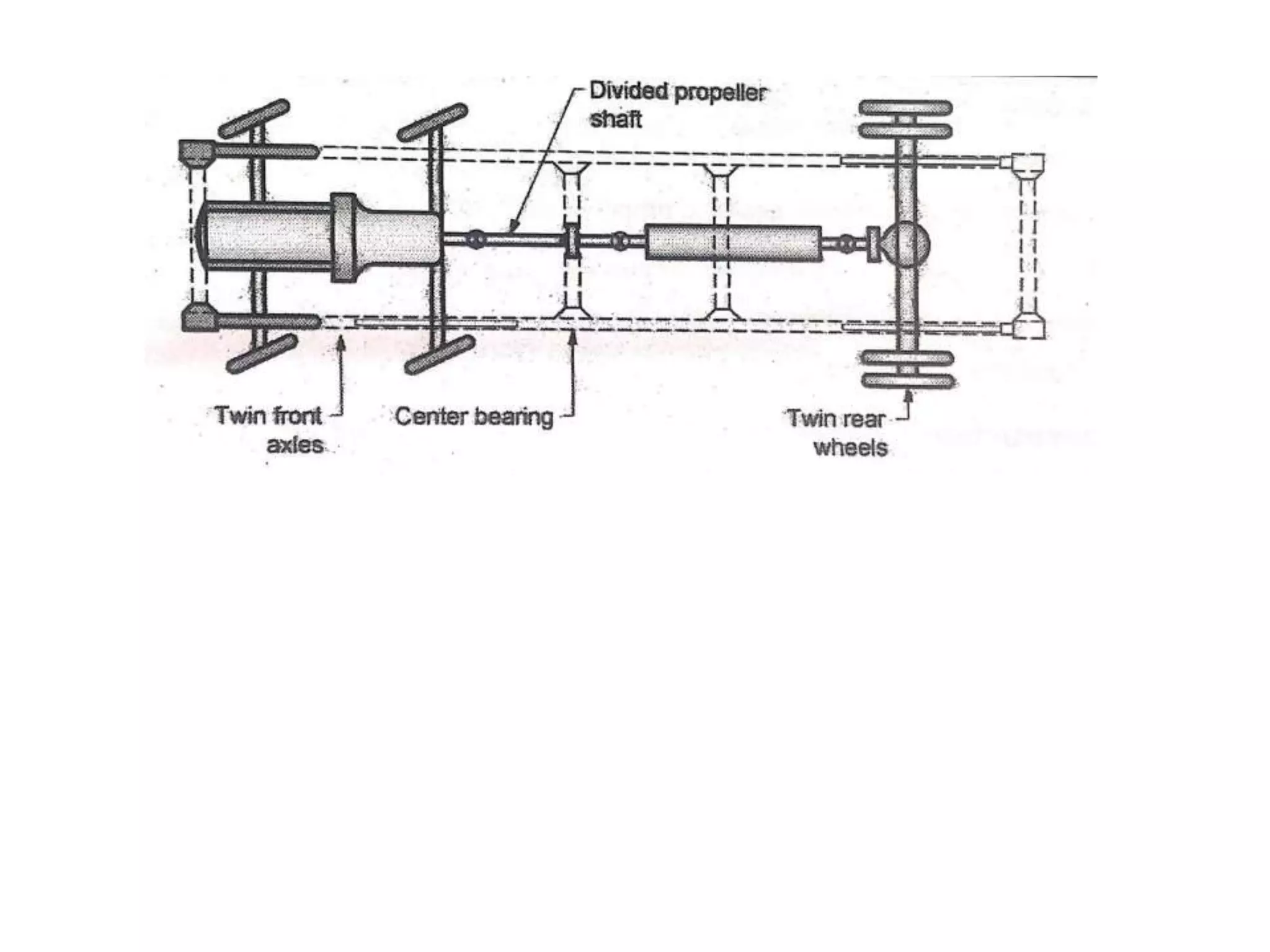 1. Introduction to Automobile.ppt