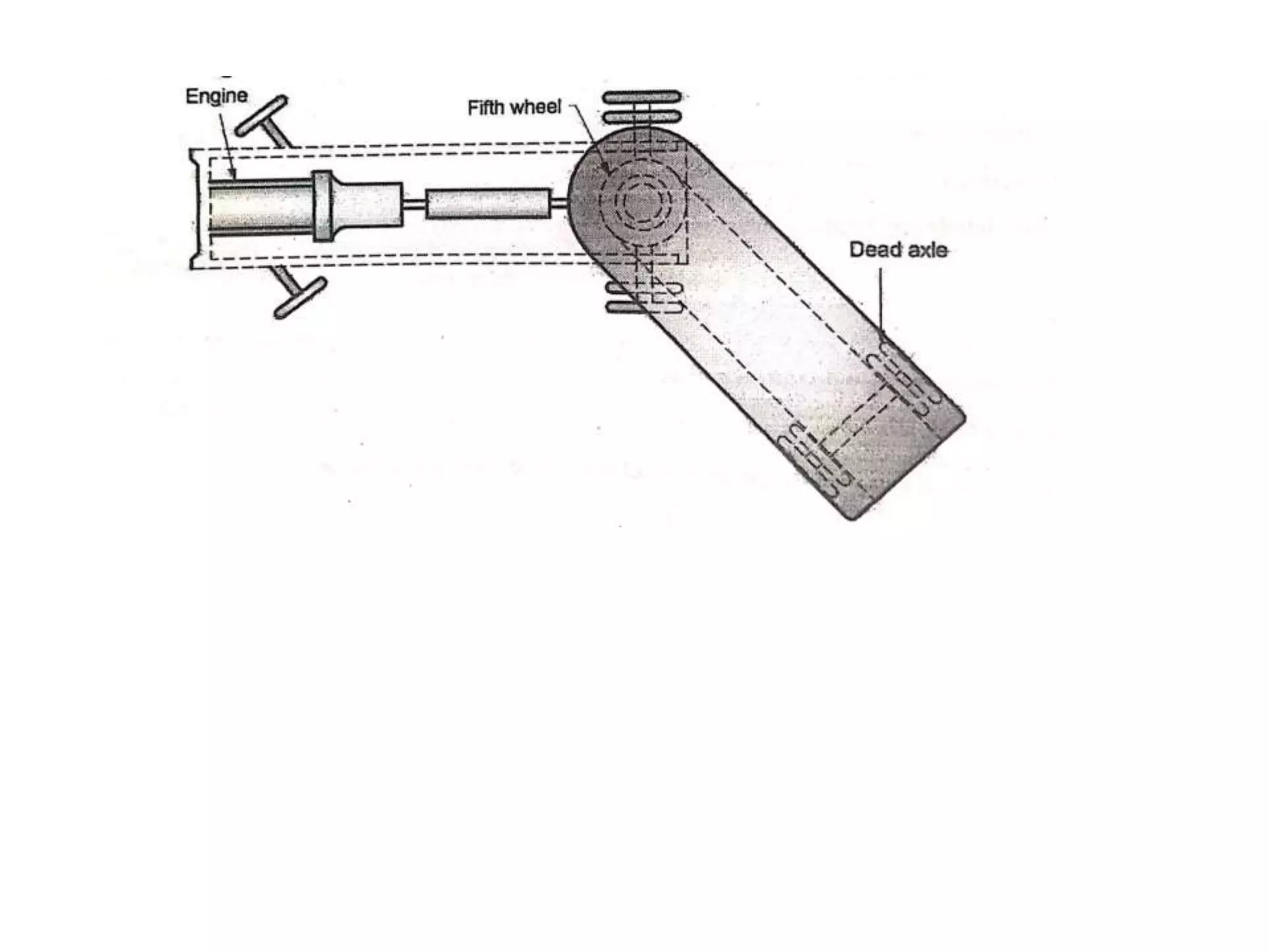 1. Introduction to Automobile.ppt