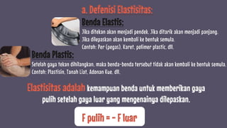 1. Elastisitas - Bahas Soal.pptx