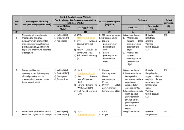 1. RPS PBO 2021 rev.pdf