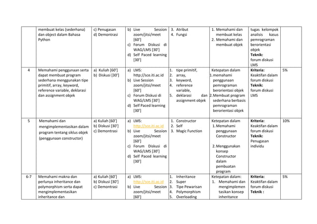 1. RPS PBO 2021 rev.pdf