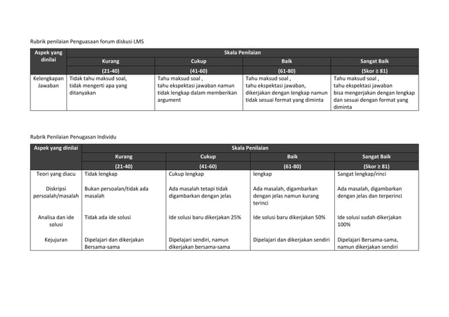 1. RPS PBO 2021 rev.pdf