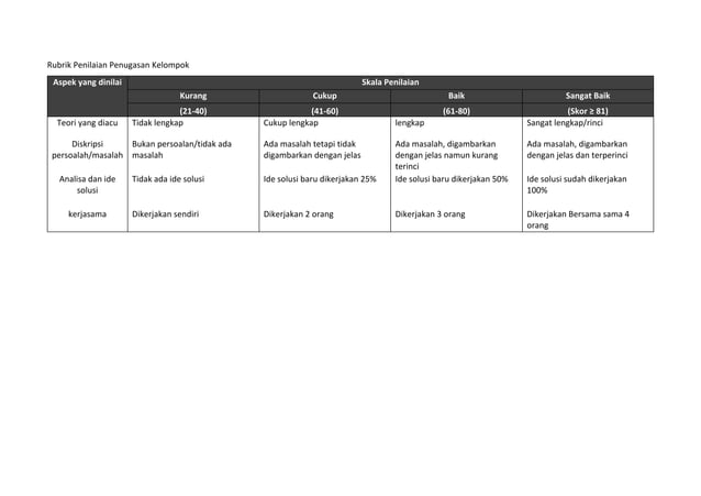1. RPS PBO 2021 rev.pdf