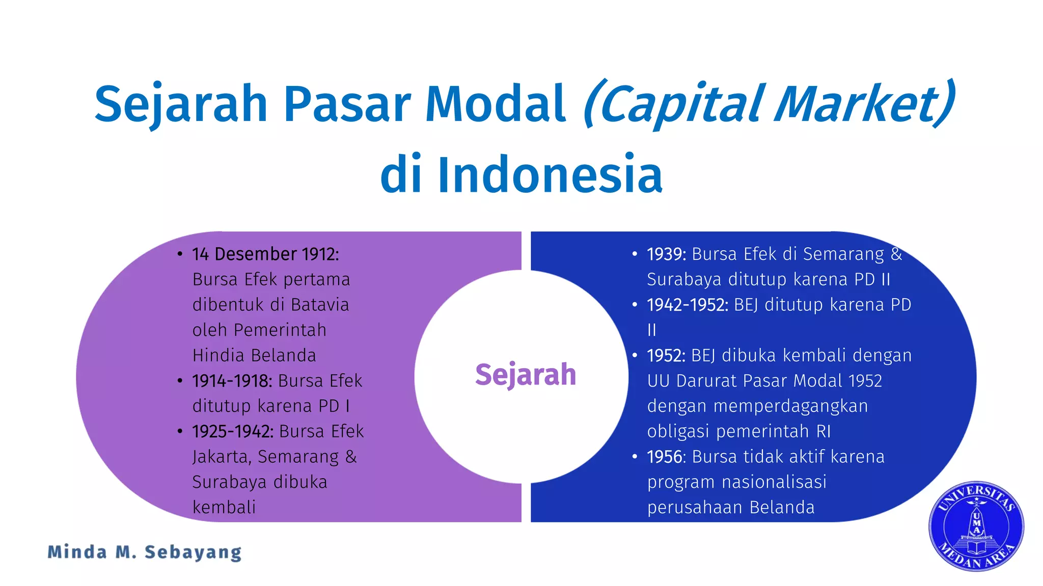 1. Pengertian Sejarah Pasar Modal.pdf