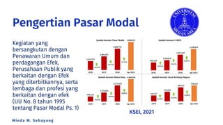 1. Pengertian Sejarah Pasar Modal.pdf