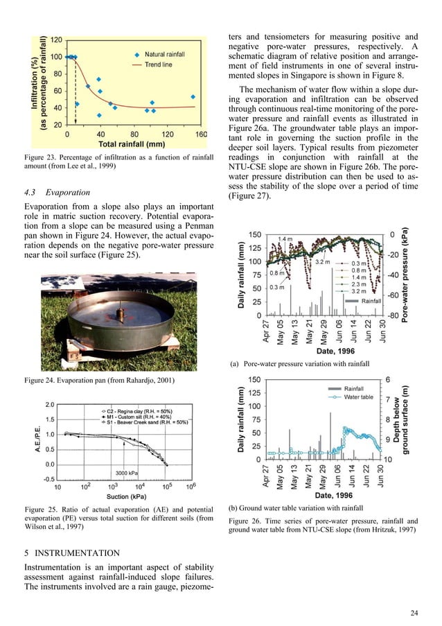 1. Studies of Rainfall-induced Slope Failure.pdf