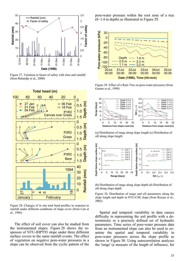 1. Studies of Rainfall-induced Slope Failure.pdf