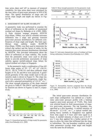 1. Studies of Rainfall-induced Slope Failure.pdf
