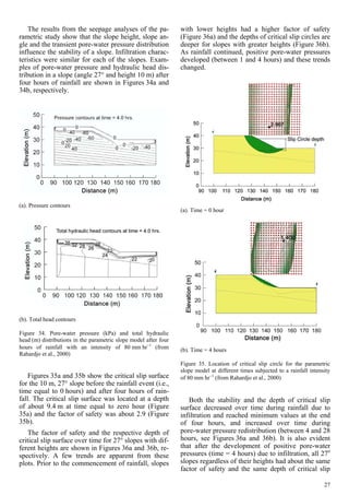 1. Studies of Rainfall-induced Slope Failure.pdf