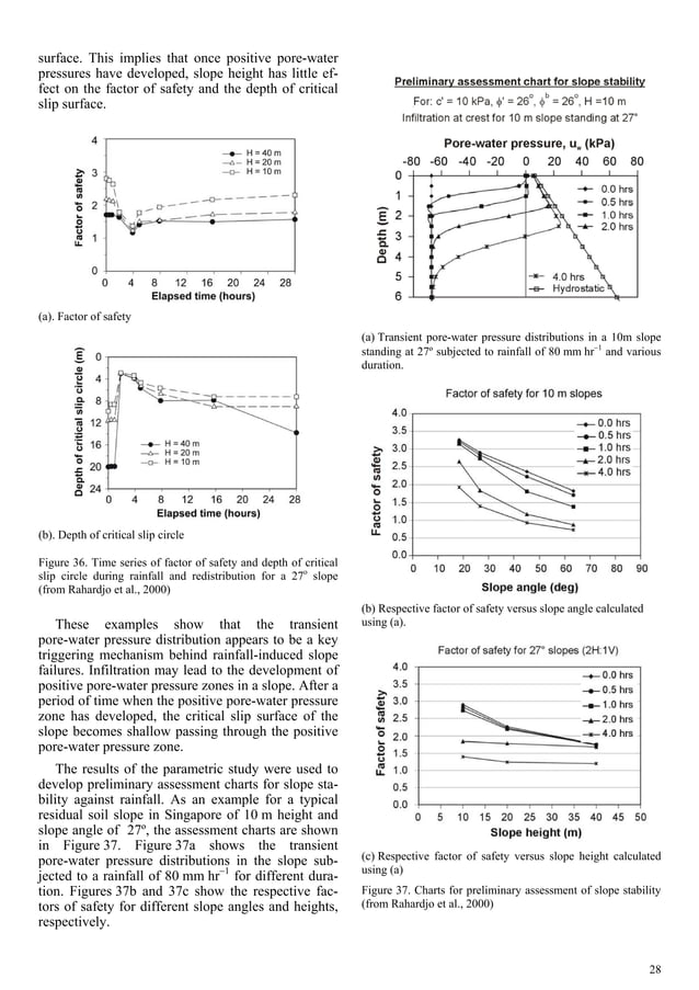 1. Studies of Rainfall-induced Slope Failure.pdf
