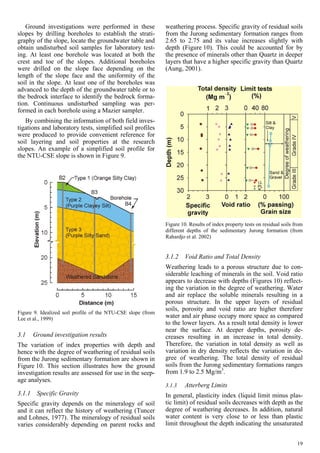 1. Studies of Rainfall-induced Slope Failure.pdf