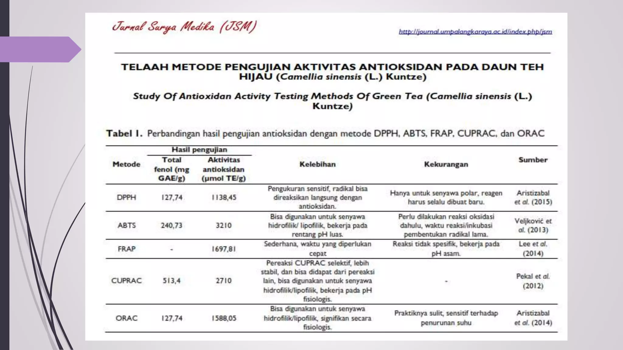 1. Review Jurnal Metode Uji Antioksidan.pptx