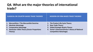 1. IB UNIT 2 - INT TRADE THEORY.pptx