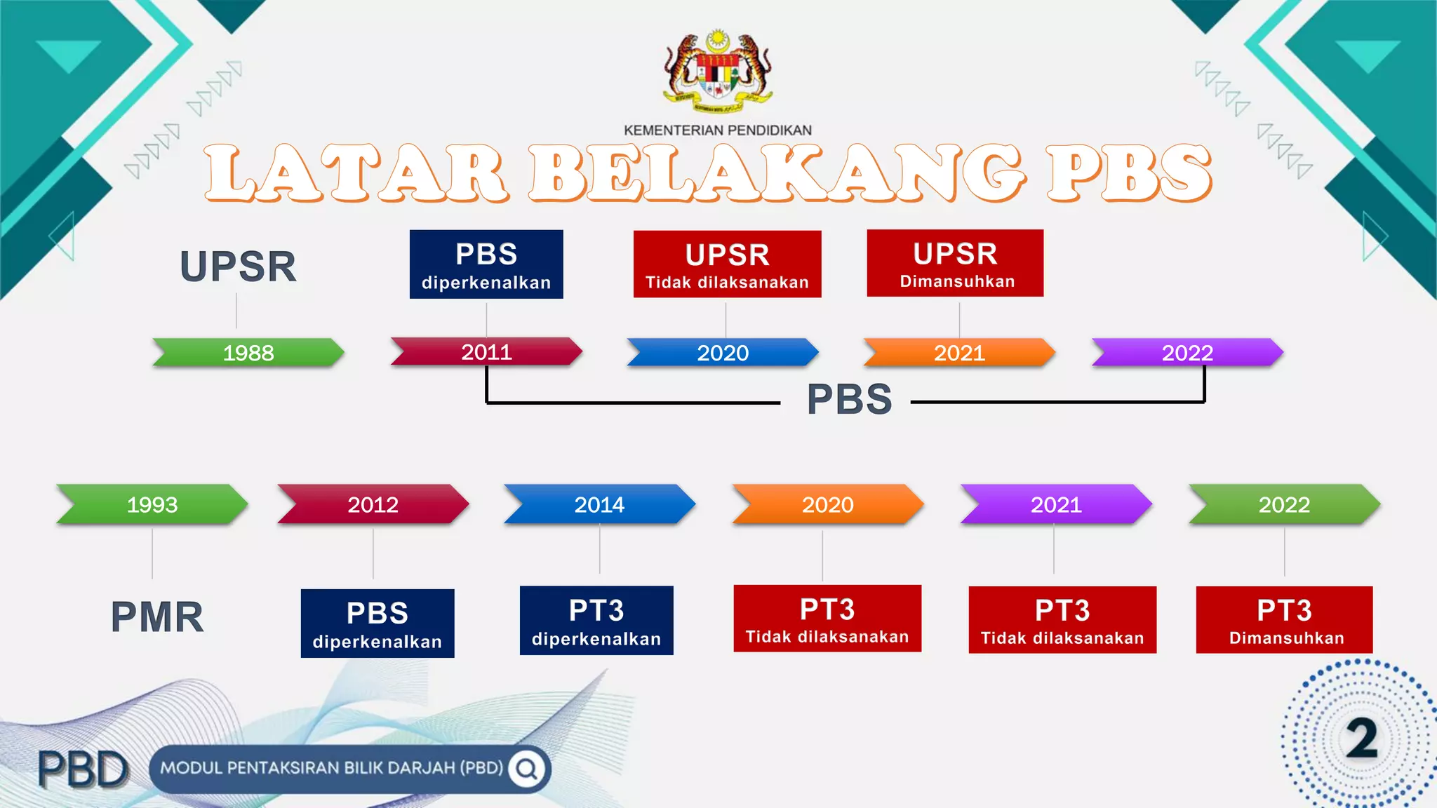 1. Pengenalan PBD.pdf