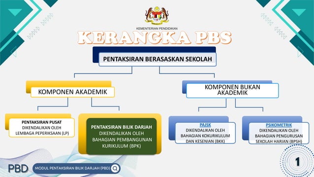 1. Pengenalan PBD.pdf