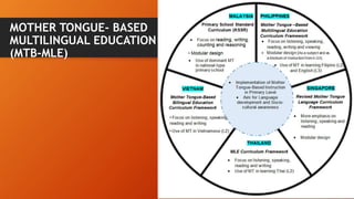 1.-MOTHER-TONGUE-BASED-MULTILINGUAL-EDUCATION_101554.pptx