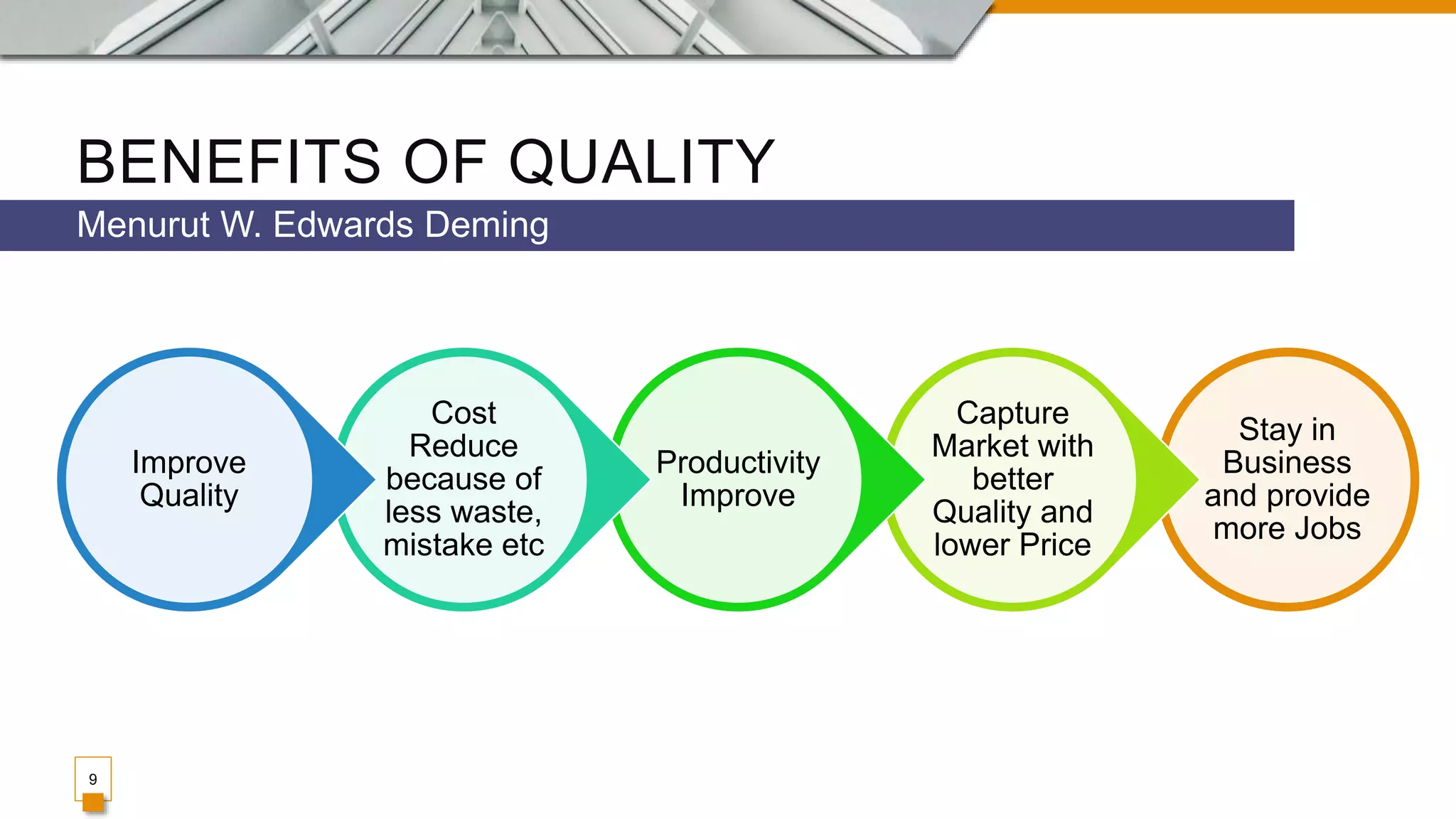 Understanding quality & evolution of quality.pptx