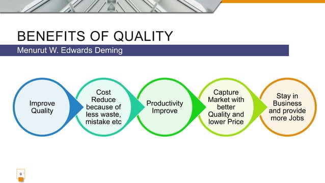 Understanding quality & evolution of quality.pptx