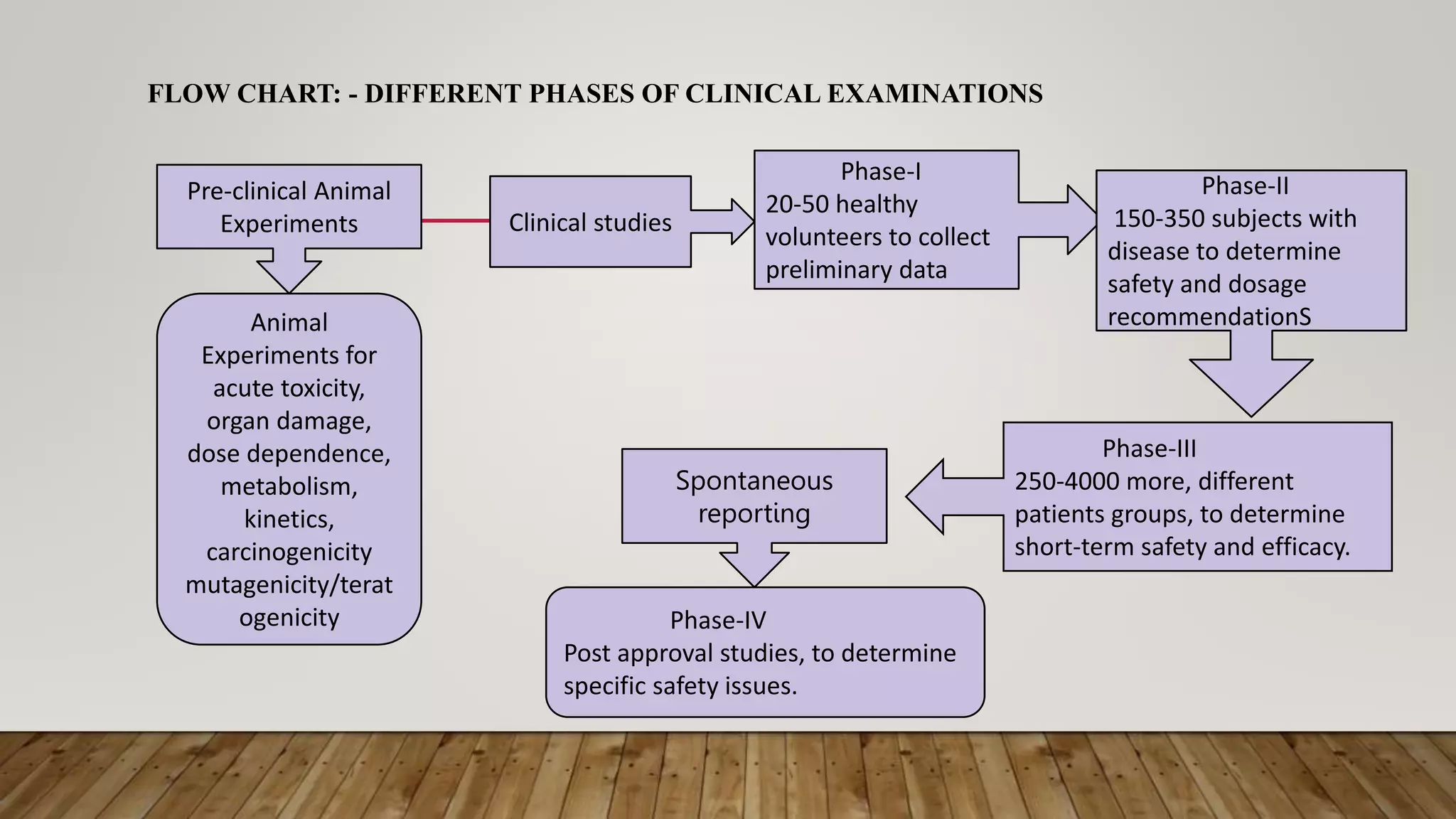 1 2 Importance Of Safety Monitoring Of Medicine Pptx