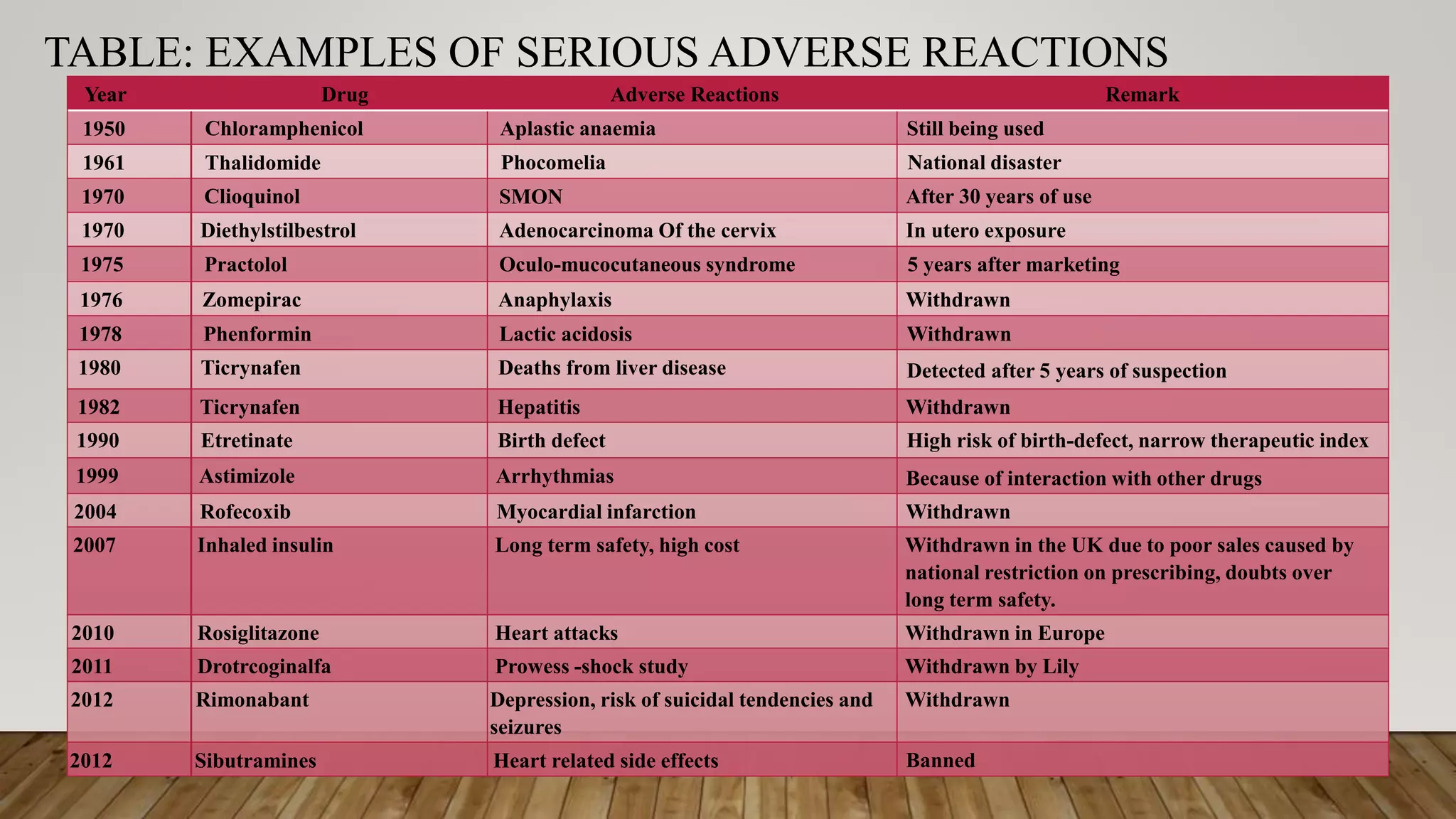 1.2 Importance of safety monitoring of Medicine.pptx