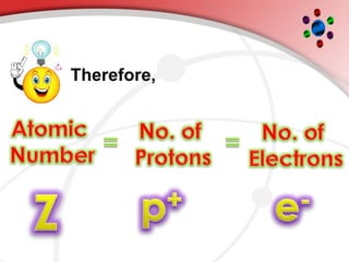 1.subatomic particles.pptx