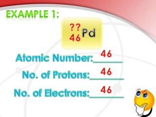 1.subatomic particles.pptx