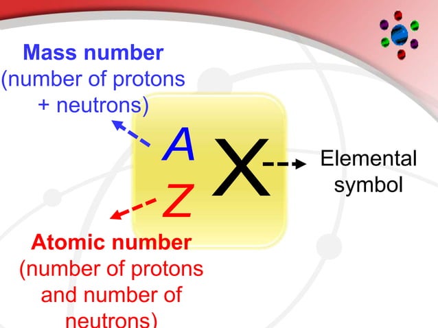 1.subatomic particles.pptx