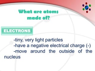 1.subatomic particles.pptx