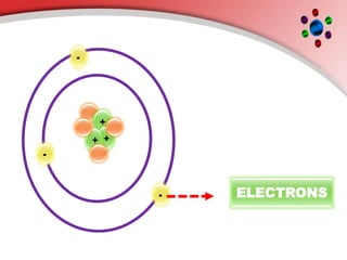 1.subatomic particles.pptx