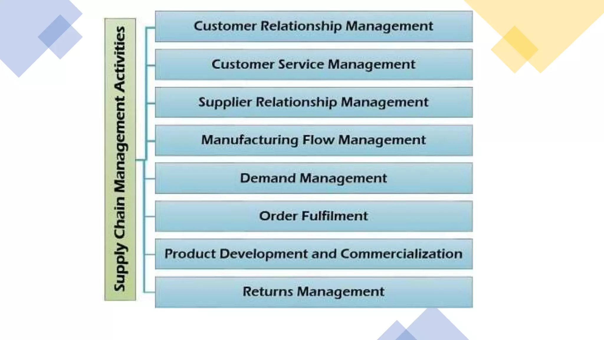 1. Introduction to SCM.pptx