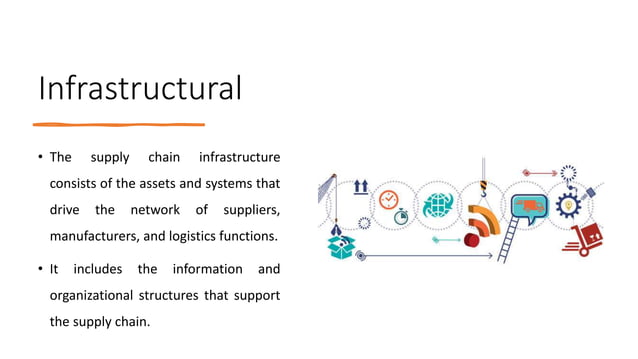 1. Introduction to SCM.pptx