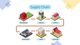 1. Introduction to SCM.pptx