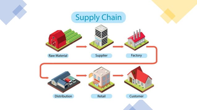 1. Introduction to SCM.pptx