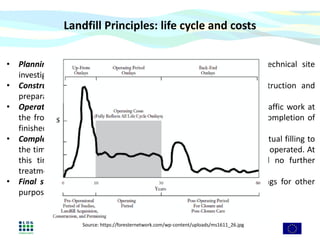 1.-Landfill-basics.pdf