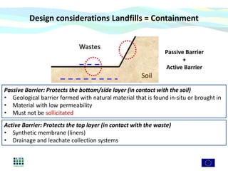 1.-Landfill-basics.pdf