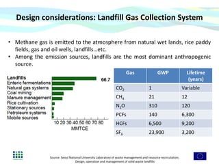 1.-Landfill-basics.pdf