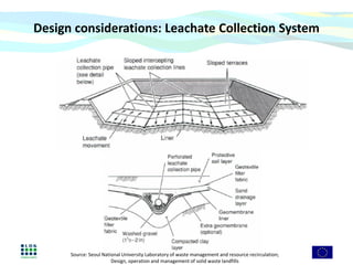 1.-Landfill-basics.pdf
