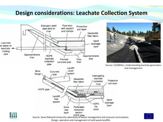 1.-Landfill-basics.pdf