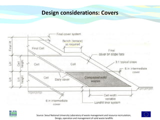 1.-Landfill-basics.pdf