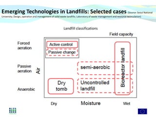 1.-Landfill-basics.pdf